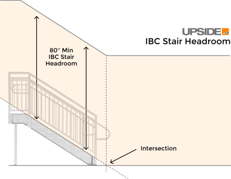 International Building Code (IBC) Code & Requirements for Stairs - Dock ...