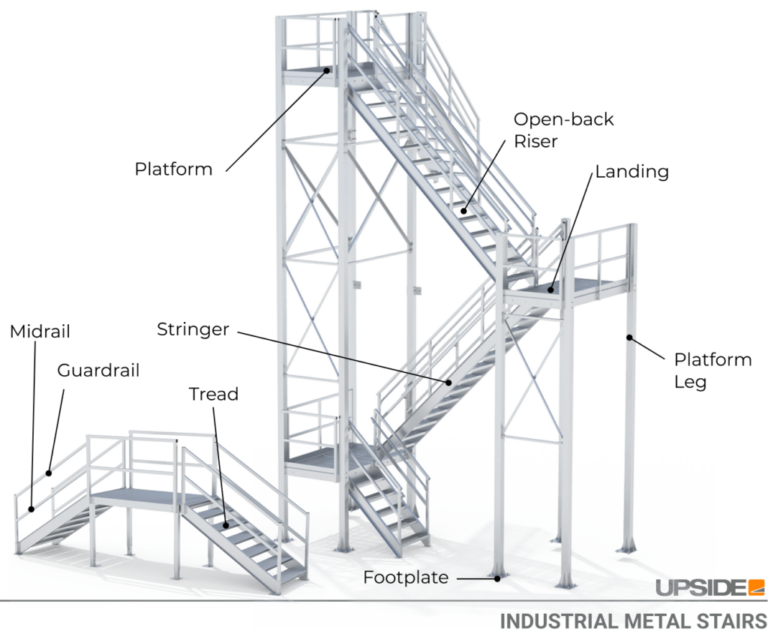 OSHA Stair Code | Industrial Metal Stairs for Employees