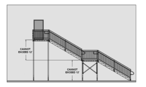 International Building Code (IBC) Code & Requirements for Stairs - Dock ...