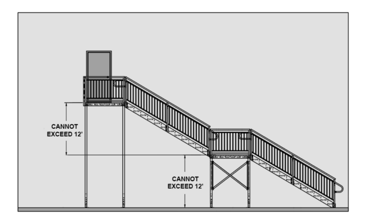 International Building Code (IBC) Code & Requirements for Stairs - Dock ...